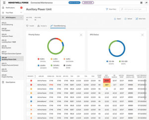 Predictive Maintenance Analytics: Smarter, Safer & More Efficient ...