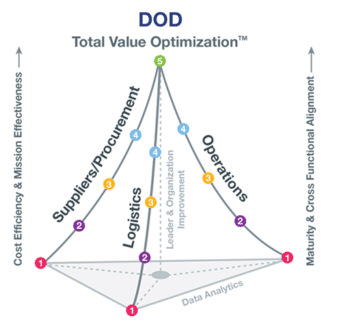Digitization of the Aerospace & Defense Supply Chain - Aerospace Tech ...