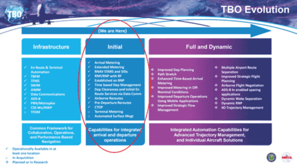Trajectory Based Operations: What It Is, How It Works, and Why Aviation Needs It | Aerospace ...