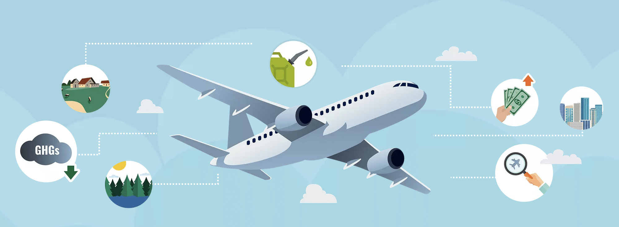 Sustainable Aviation Buyers Alliance Announces Aviation Decarbonization ...