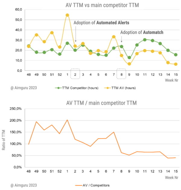 Airnguru Launches New-Gen Automation/Orchestration Engine for Airlines ...