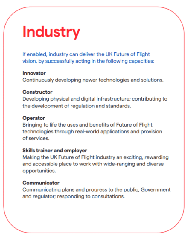 What the UK Future of Flight Action Plan means for AAM | Aerospace Tech ...